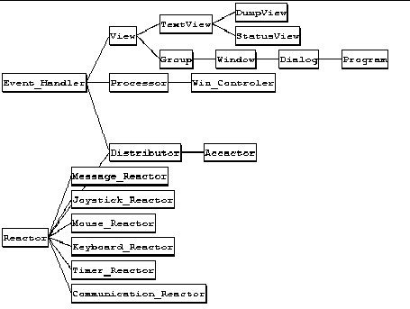 Contents of the Package